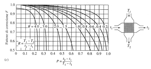 Perché utilizzare recuperatori di calore in controcorrente? – Sire Srl